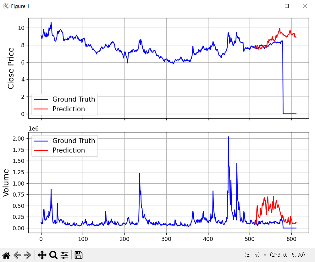 基于大模型的开源算法Kronos在量化交易中的使用 | 亍云斋