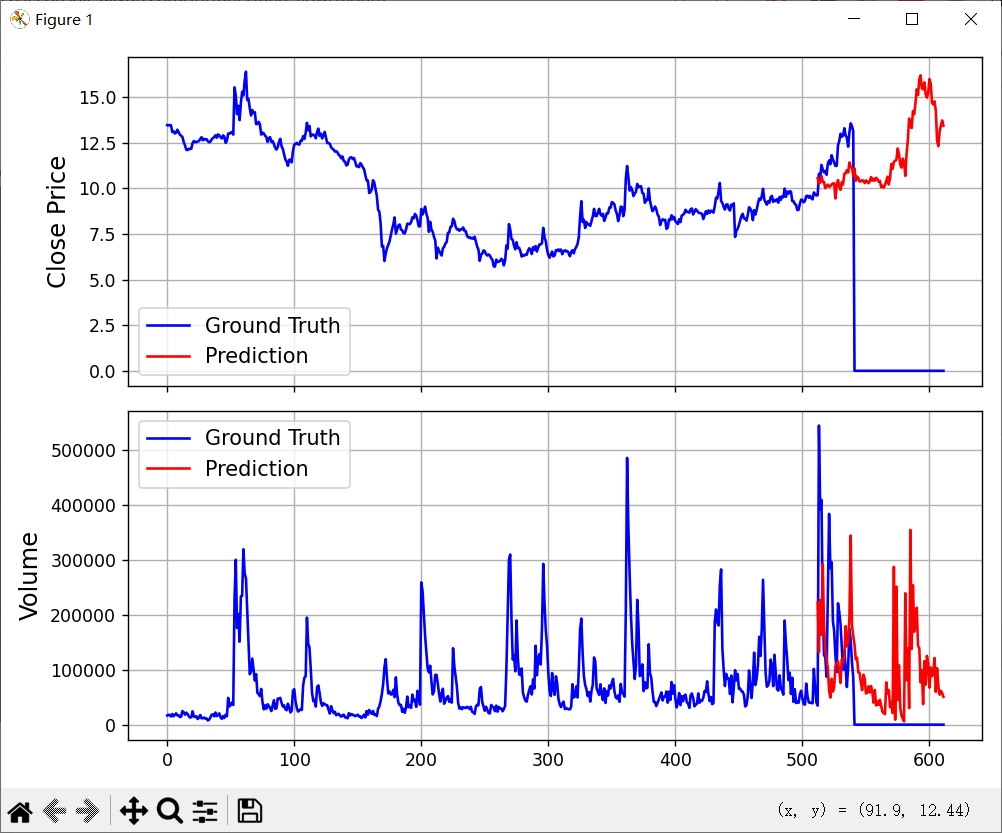 基于大模型的开源算法Kronos在量化交易中的使用 | 亍云斋