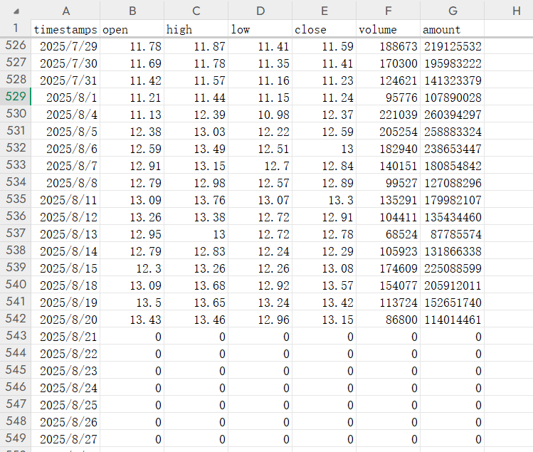基于大模型的开源算法Kronos在量化交易中的使用 | 亍云斋